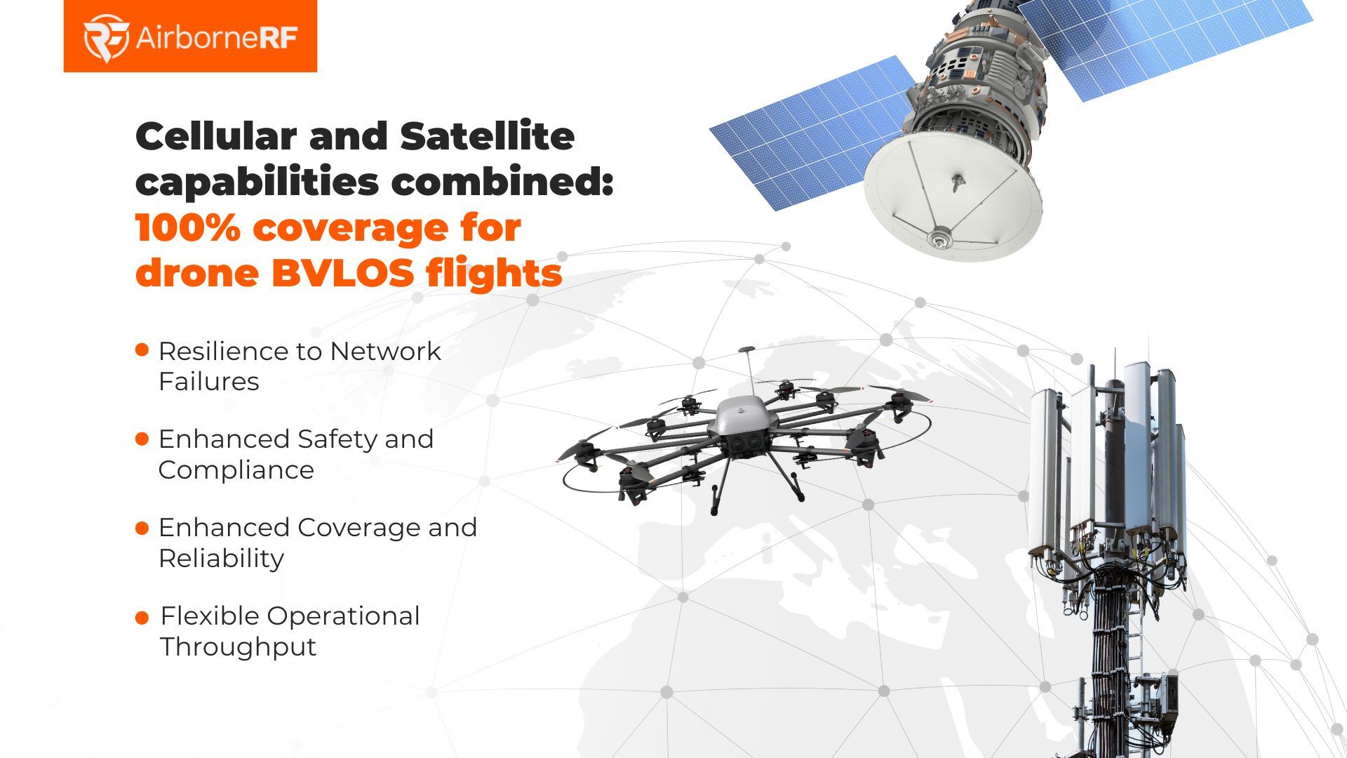 100% Connectivity for Drone BVLOS Flights: The Combination of Satellite ...